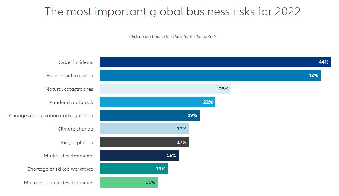 Best cybersecurity stocks to invest in
