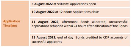 Green SGS Bonds: A better alternative to Singapore Savings Bonds?