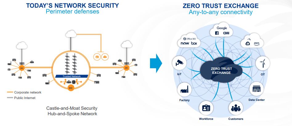 Best cybersecurity stocks to invest in