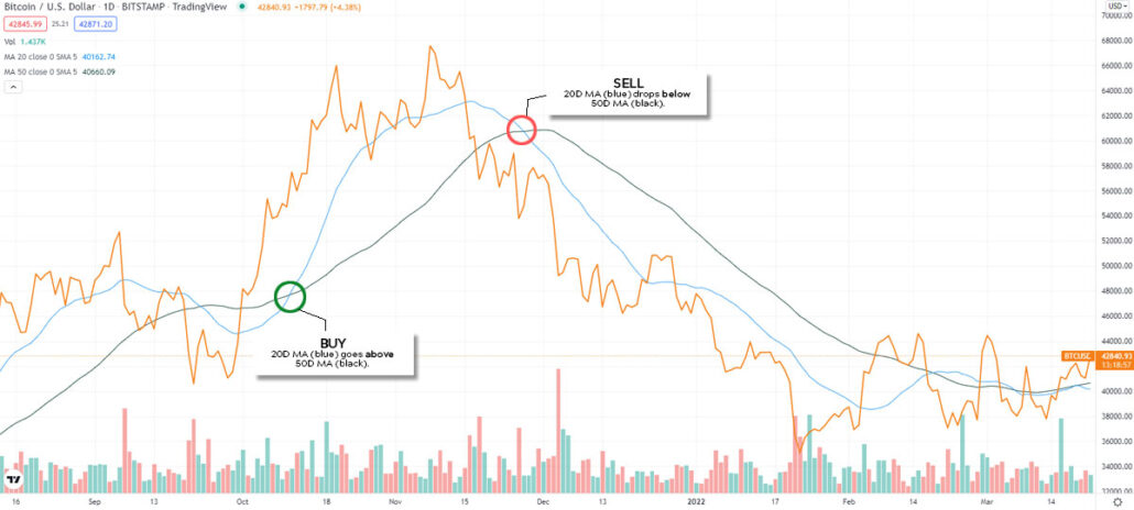 Best Indicators For Crypto Trading