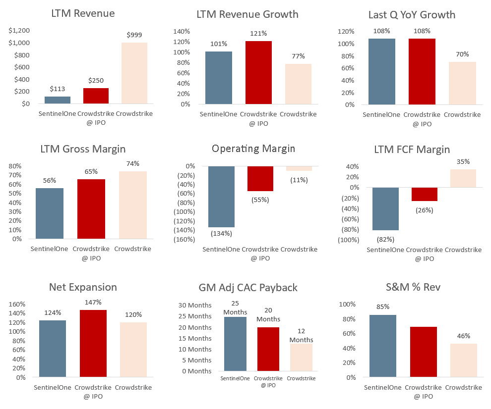 Missed CrowdStrike’s run? This could be the next big Cybersecurity stock