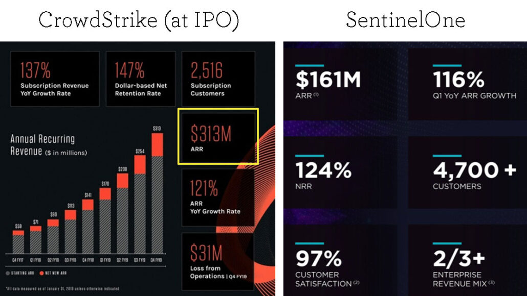 Missed CrowdStrike’s run? This could be the next big Cybersecurity stock