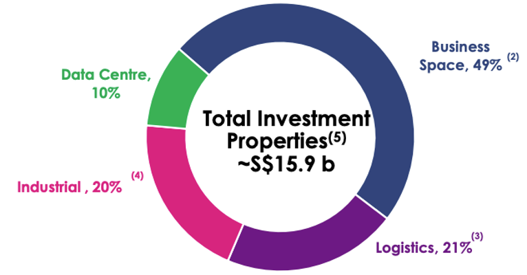 5 REITS to buy monthly for dividend and capital gains