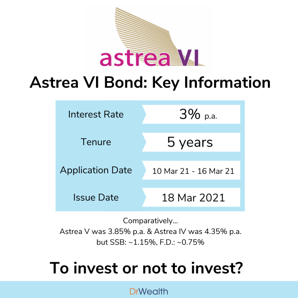 Astrea VI Bonds – what you need to know before investing