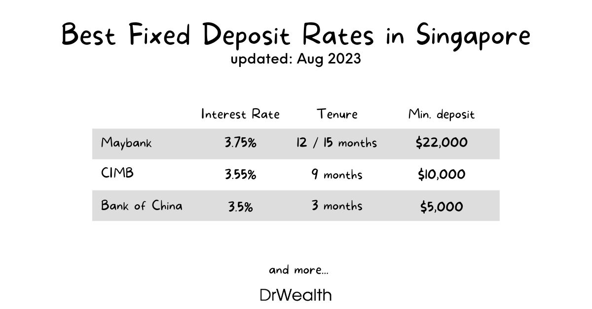 Best Fixed Deposit Rates in Singapore (August 2023)