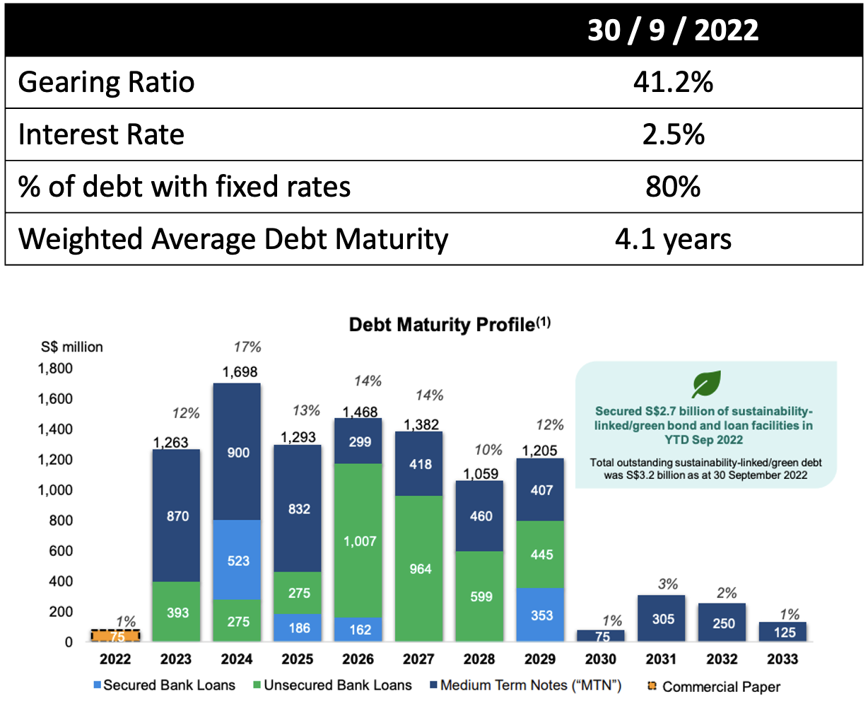 7 high quality REITs with rising dividends