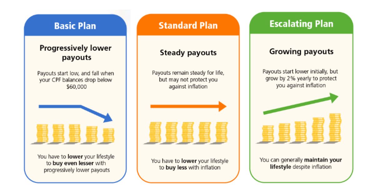 Budget 2024 CPF changes: How much do you need to commit to your CPF ...