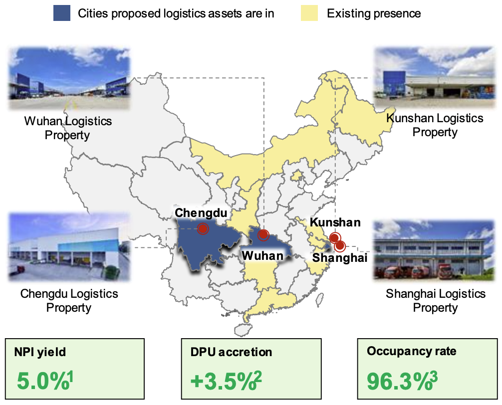 Why is CapitaLand China Trust (CLCT) raising $120.0M to buy China ...