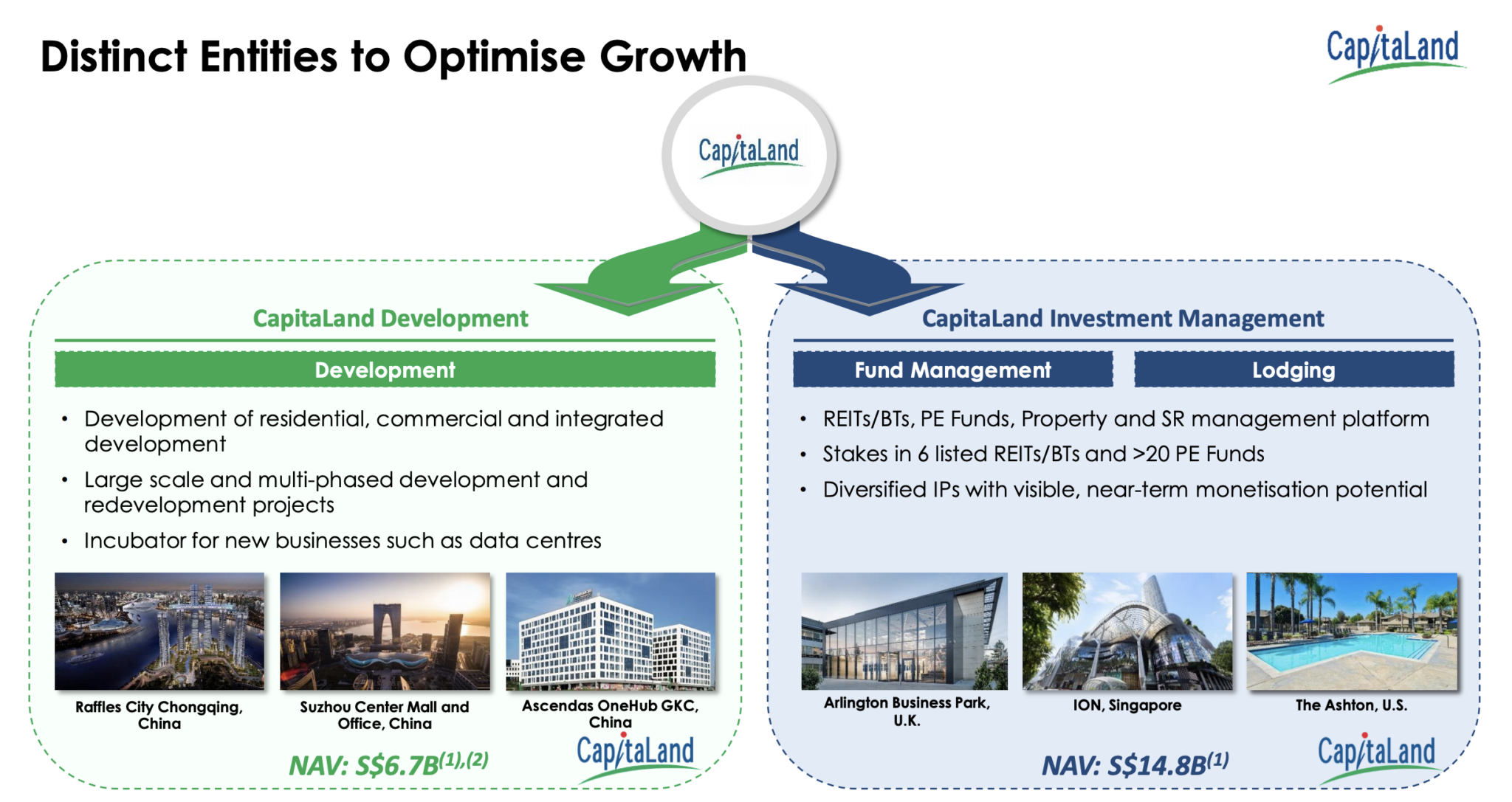 CapitaLand’s Restructure – what does it mean for shareholders?