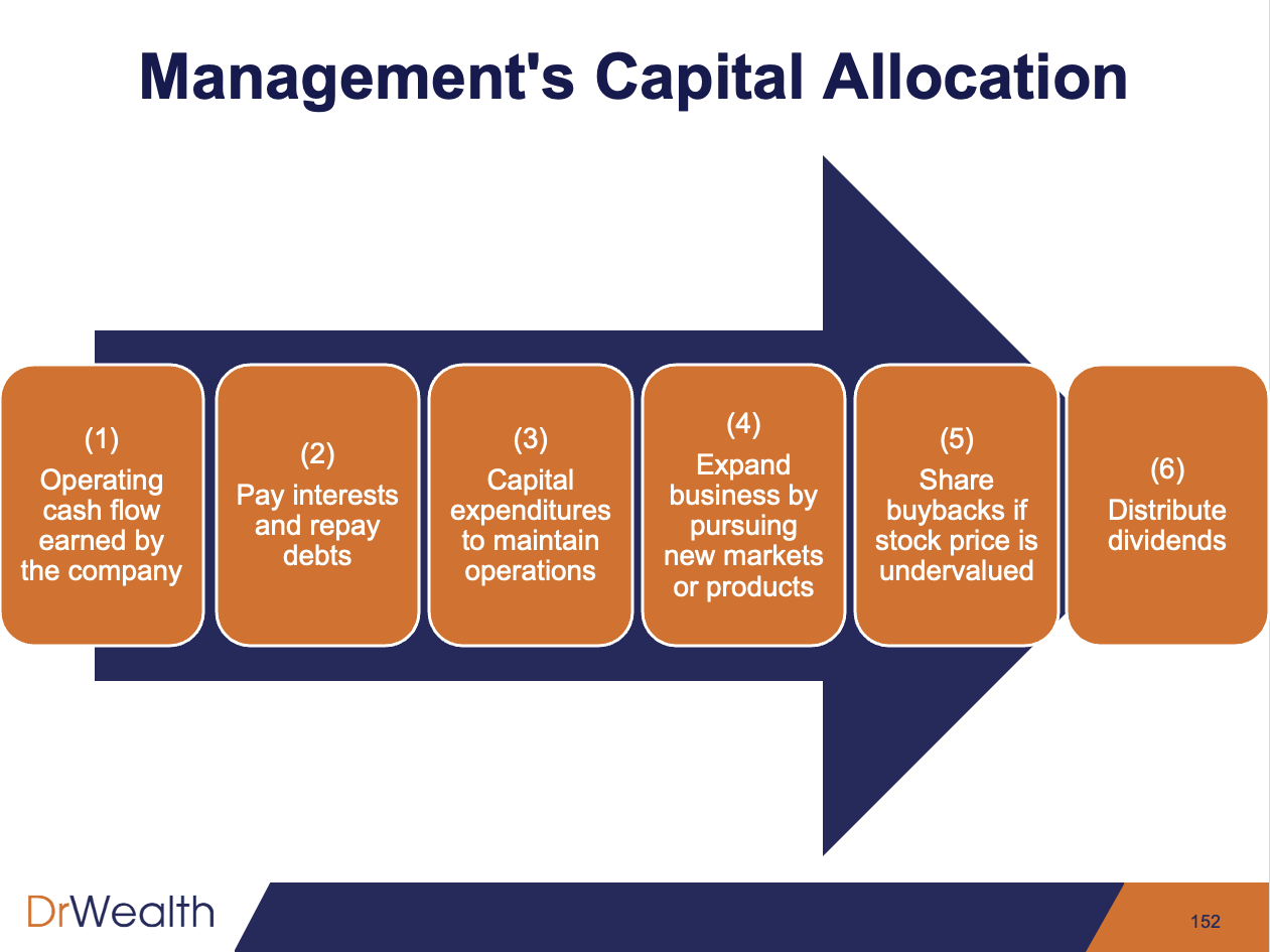 Hongkong Land share buyback – has it helped its share price?