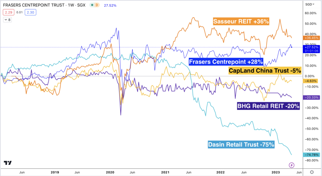 Are Overseas REITs worth the risk? Mostly no.