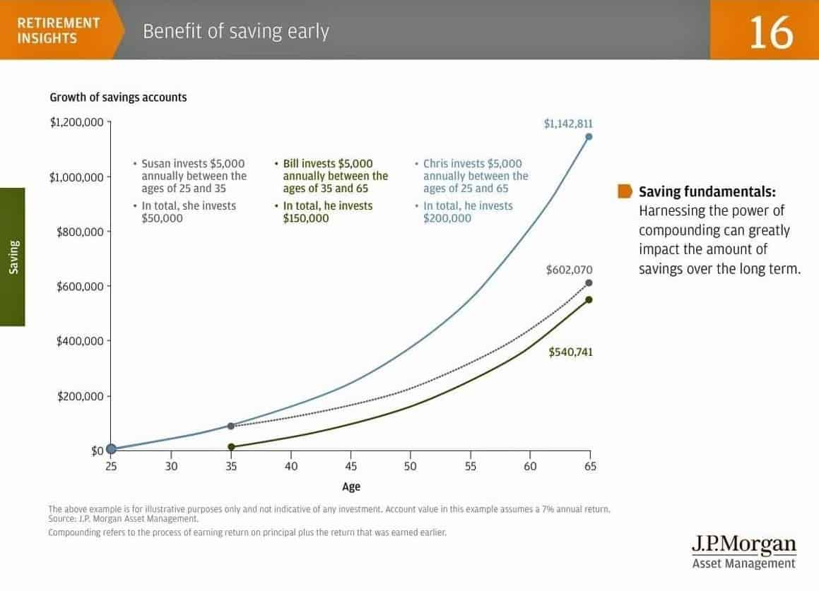 4 Personal Finance Tips And Tricks Every Fresh Graduate Should Know