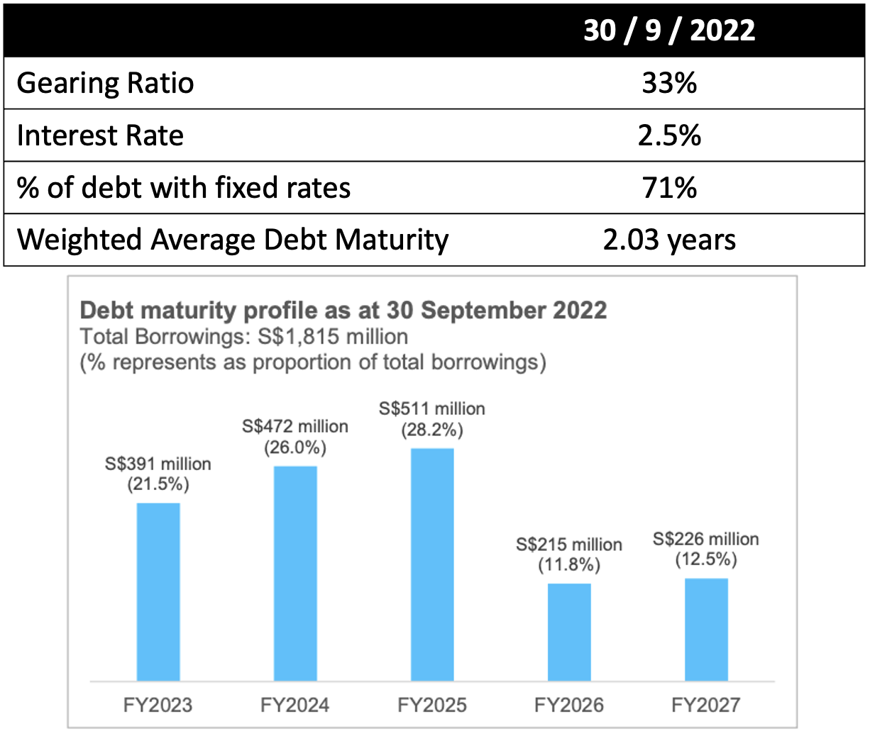 7 high quality REITs with rising dividends