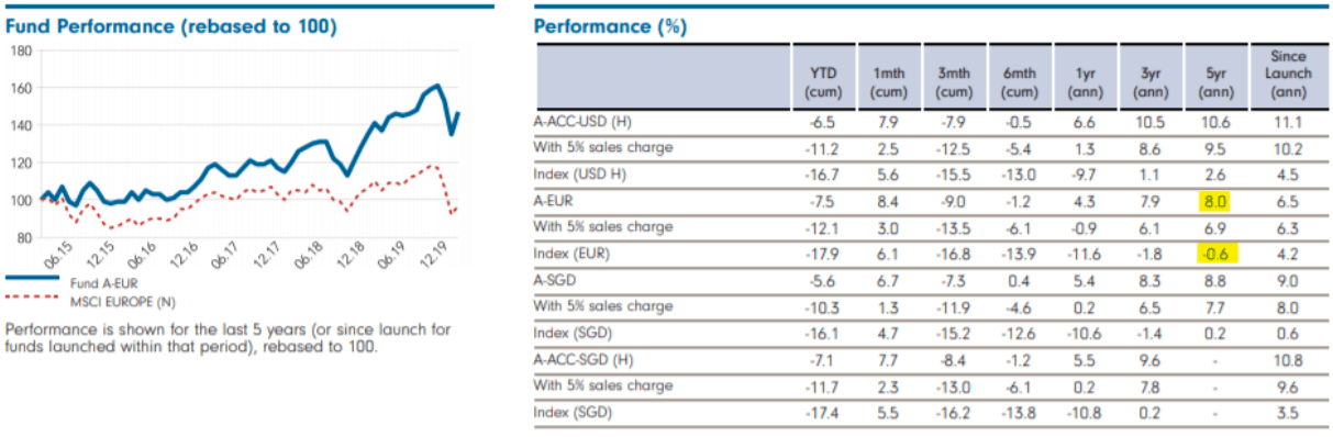 Things about passive index investing that no one should ignore