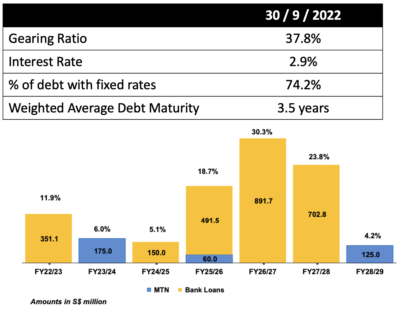 7 high quality REITs with rising dividends