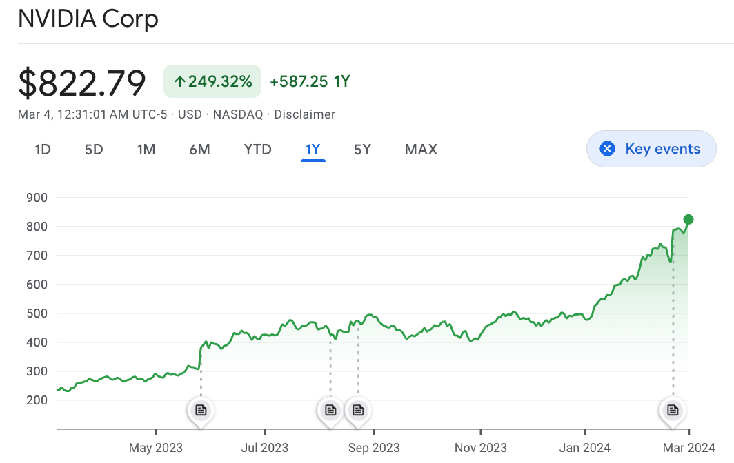 What is Nvidia Stock Valuation and Is it Still Good to Buy? (DCF valuation)