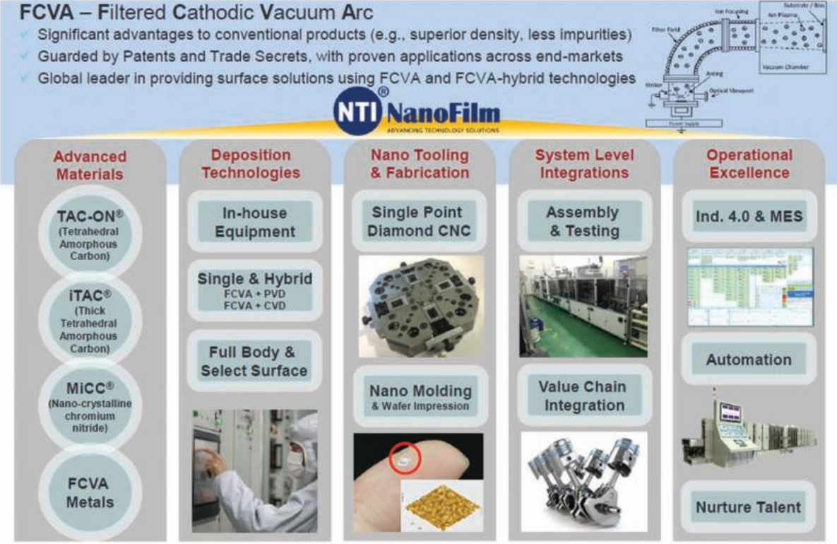 Nanofilm Technologies IPO – An Apple Vendor? Buy or Bye