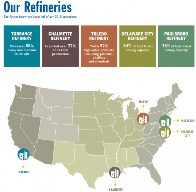 PBF Energy (NYSE:PBF) – IMO2020 Starting to Take Hold!