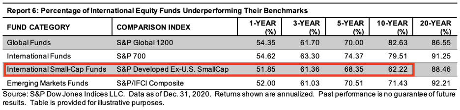 When buying Unit Trusts make sense