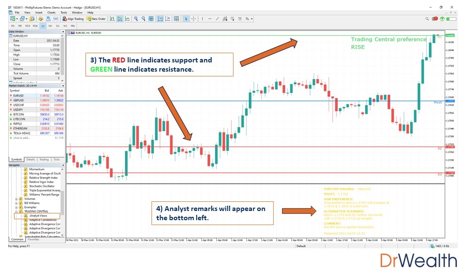 New to Technical Indicators? This tool helps you analyse trends accurately