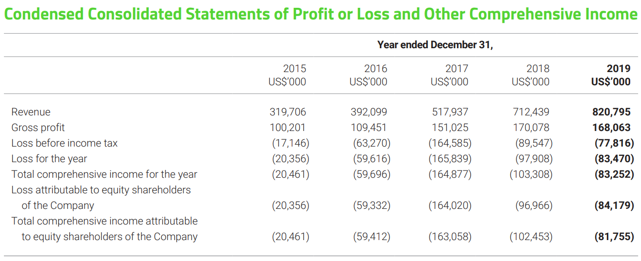 How Singapore’s digital banking license will impact Singtel, Sea, DBS ...