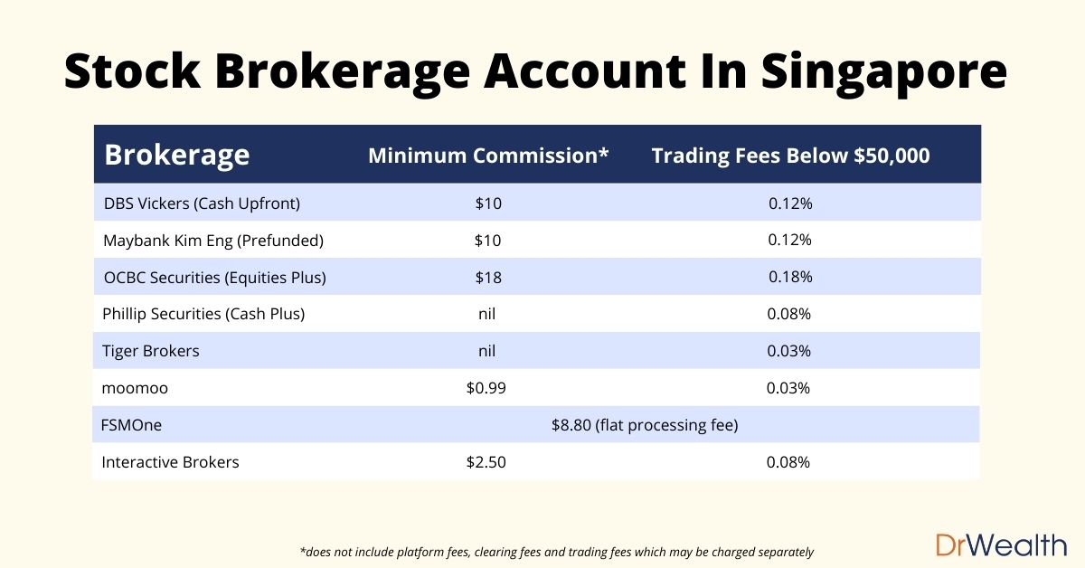 How To Open A Brokerage Account In Singapore (+2022 Comparison)