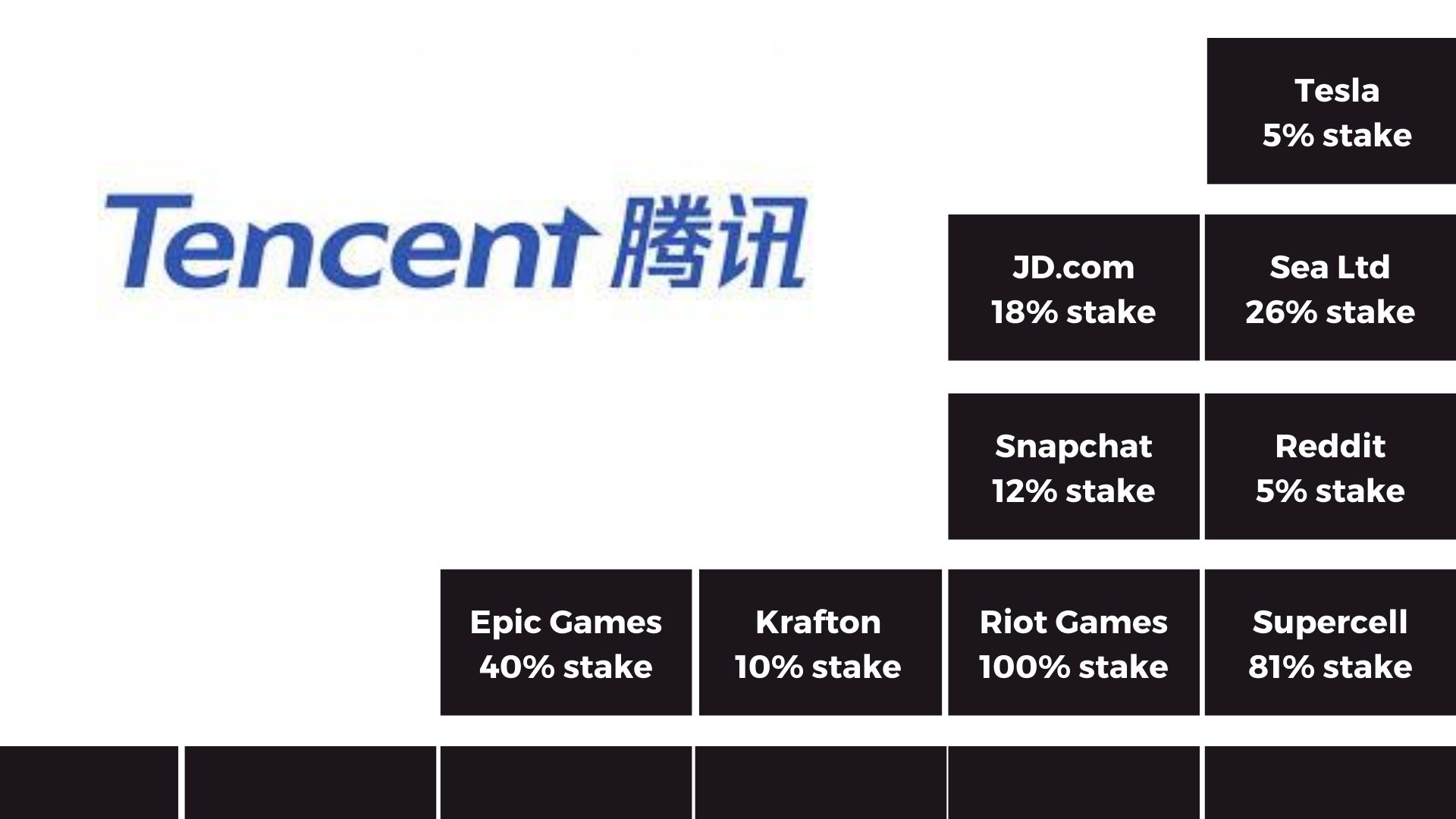 Tencent is a Tech ETF and a Venture Fund combined, not just a super app ...