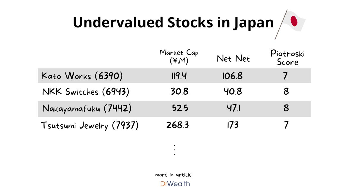17 undervalued Japan stocks | Dr Wealth