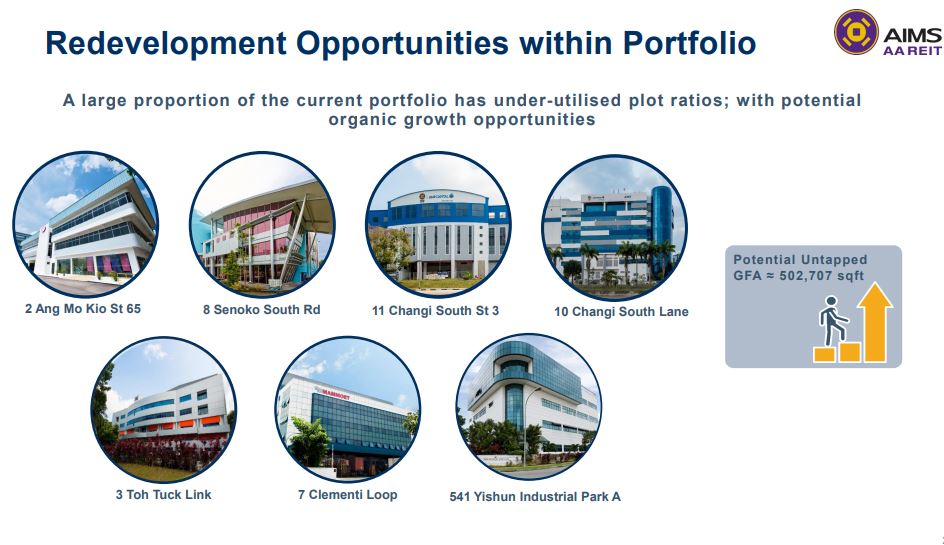 AIMS APAC REIT (SGX:O5RU): Buy the dip?