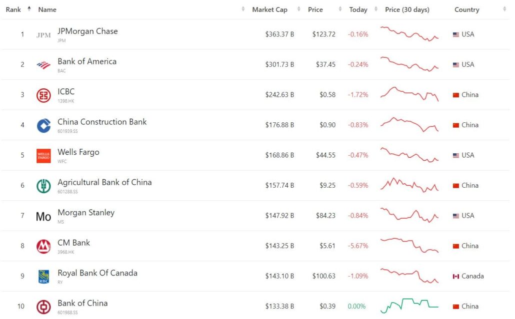 Best China Banks to Buy