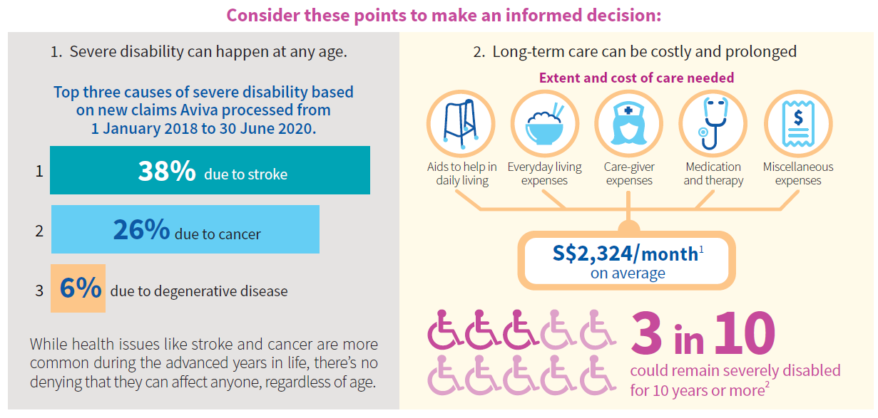 Careshield Life and Enhancement with Medisave
