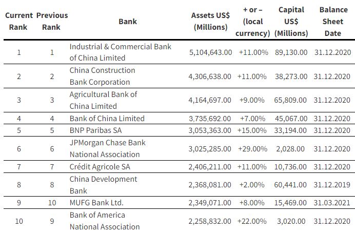 Best China Banks to Buy