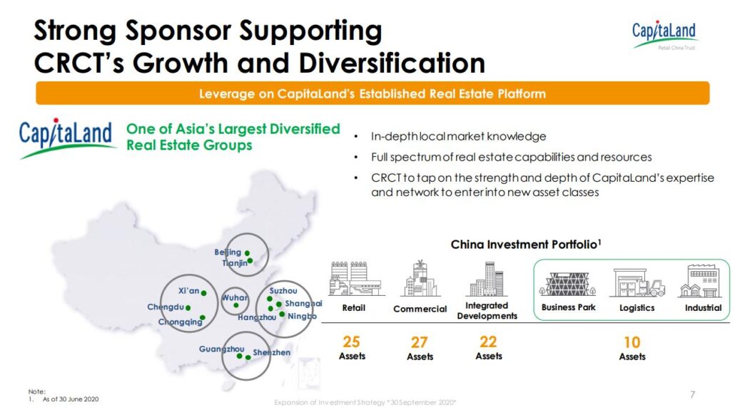 CapitaLand China Trust (SGX: AU8U) Analysis