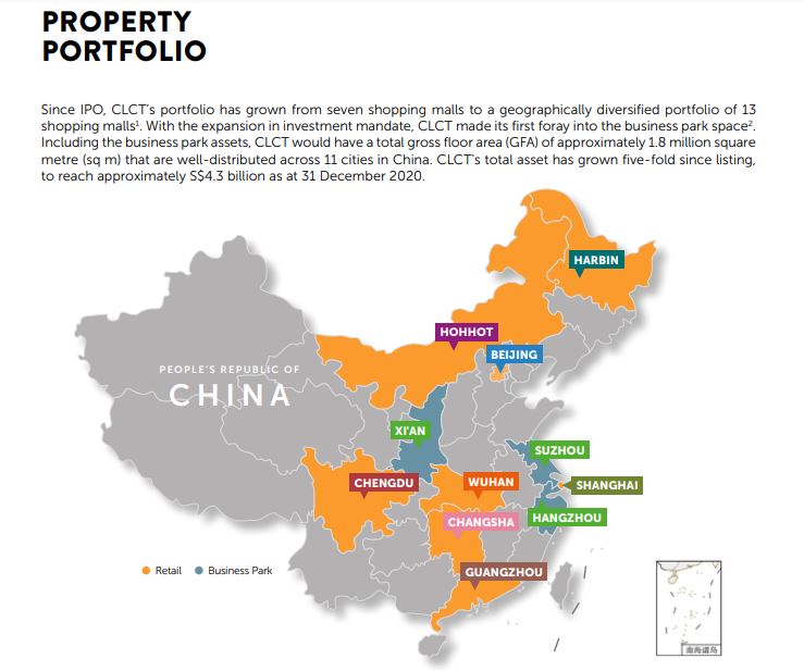 CapitaLand China Trust (SGX: AU8U) Analysis