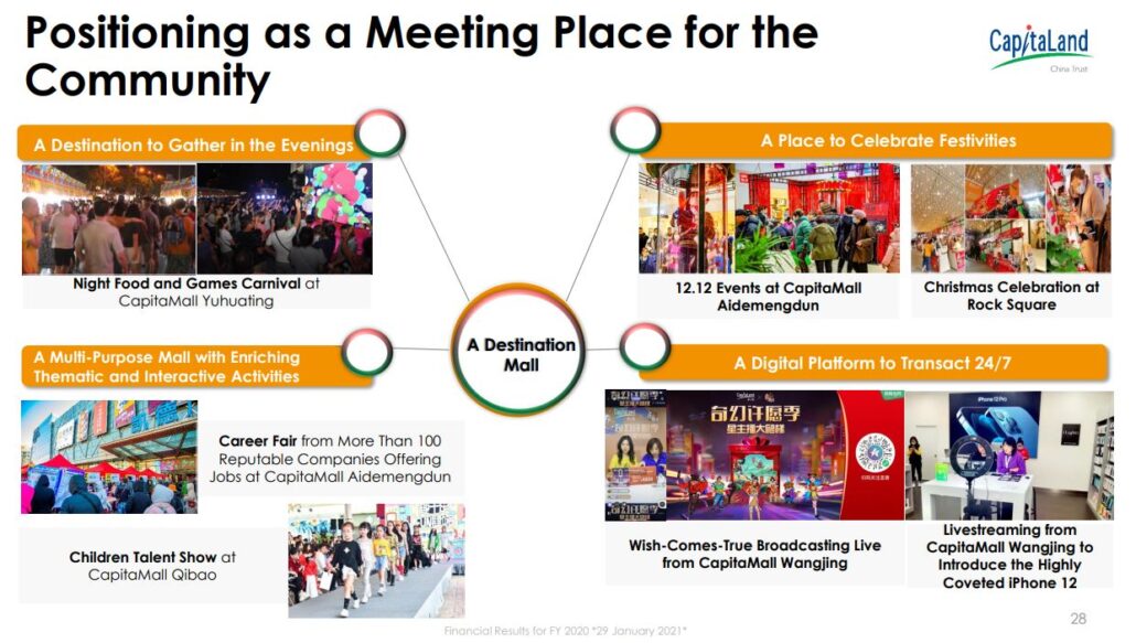 CapitaLand China Trust (SGX: AU8U) Analysis