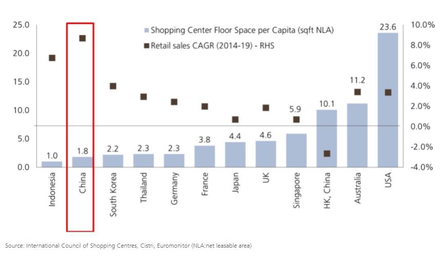 CapitaLand China Trust (SGX: AU8U) Analysis
