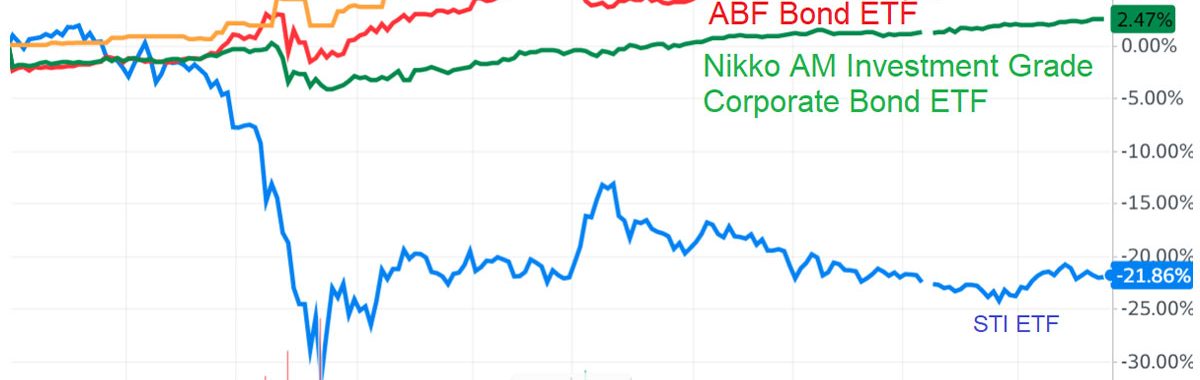 How to lower your risk with fixed income ETFs and ride the rise of China