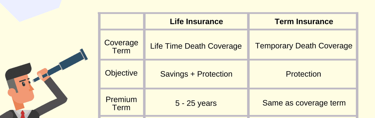 Term Insurance Vs Life: A Thorough Comparison & Analysis