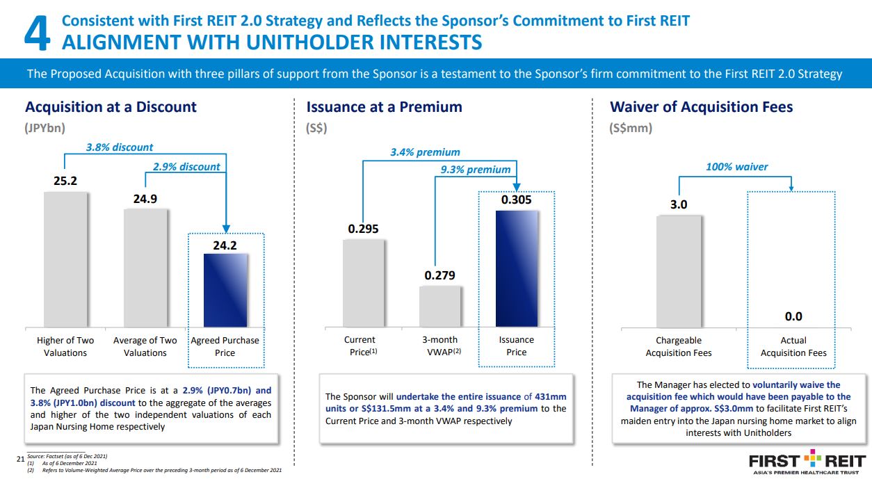 First REIT: Will it recover to highs of $1+ with its new growth strategy?