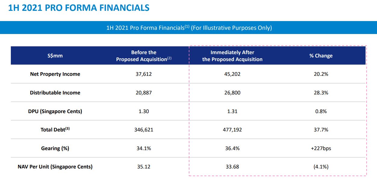 First REIT: Will it recover to highs of $1+ with its new growth strategy?
