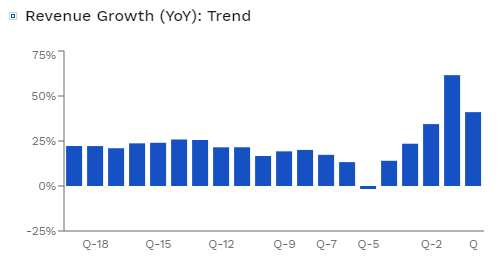 Should you invest in Google?