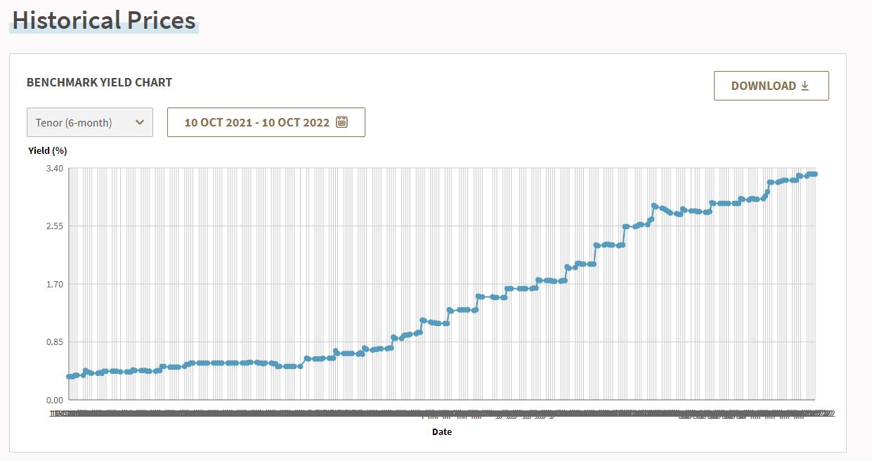 A Simple Guide to Singapore Government Securities