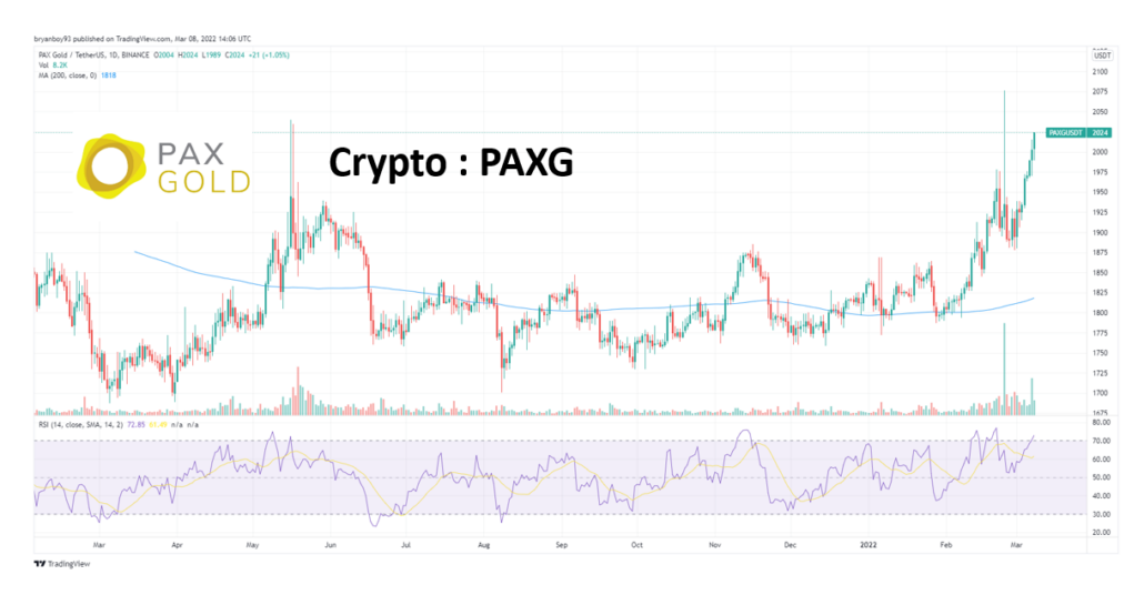 5 Cryptocurrencies that are still running up
