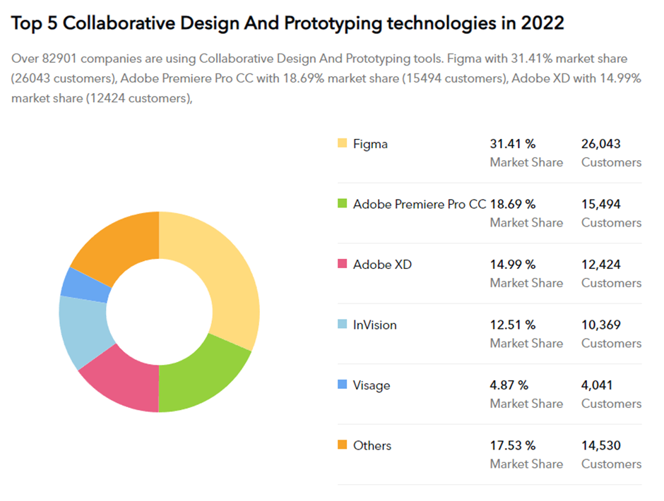 High stakes for Adobe with the Figma acquisition