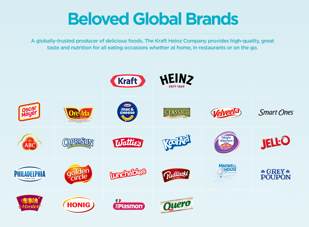 5 Consumer Staple US Stocks to hold during a recession