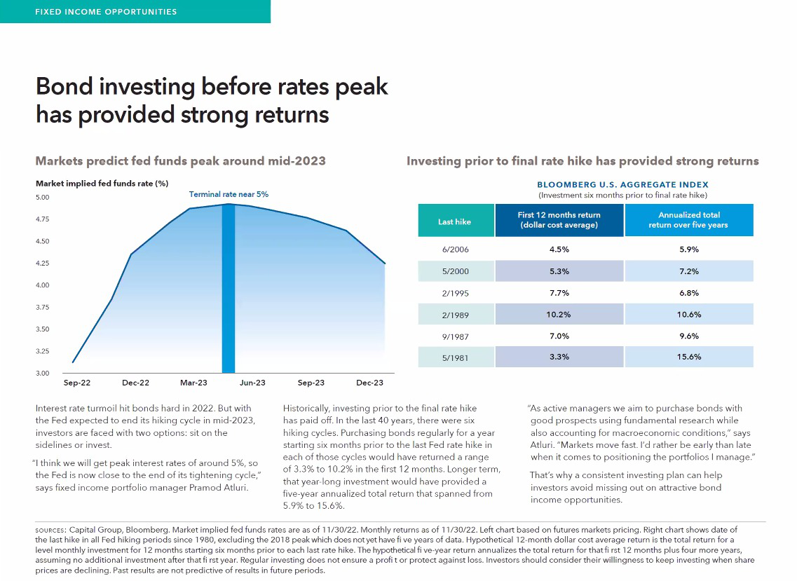 Lock in your high-interest rates with bonds while they last