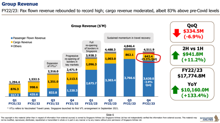 Singapore Airlines (SIA) announces Record-Breaking Profits: What’s next ...