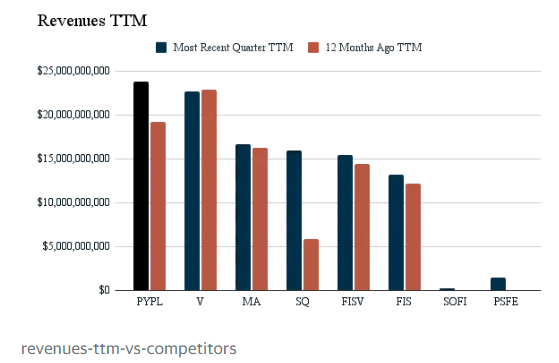 Paypal is a Buy! Here’s why
