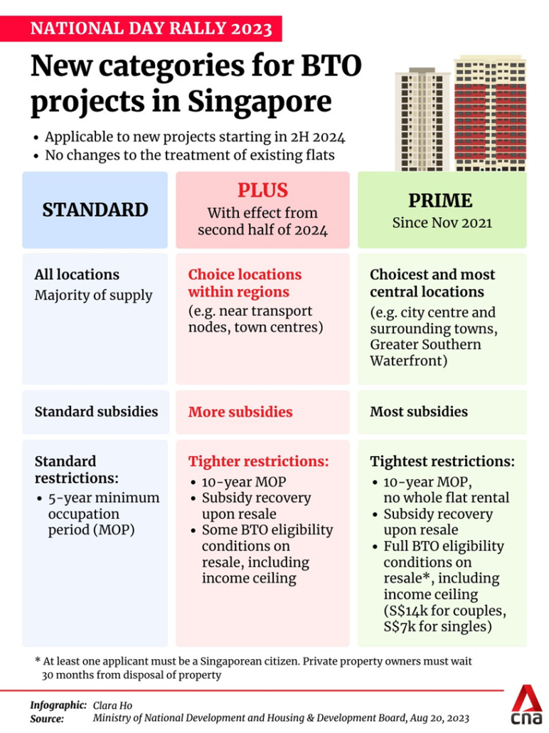 New HDB policy: Standard, Plus and Prime – how does it affect you?