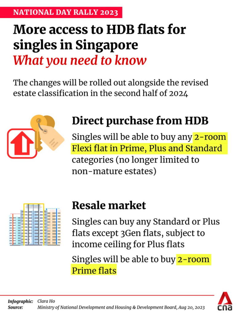 New HDB policy: Standard, Plus and Prime – how does it affect you?